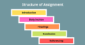 13 Best Tips To Write An Assignment