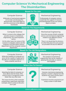 Computer Science vs Mechanical Engineering: What to Choose?