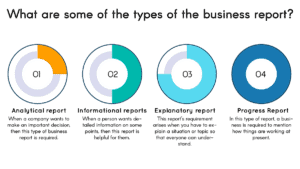 What is a Business Report: