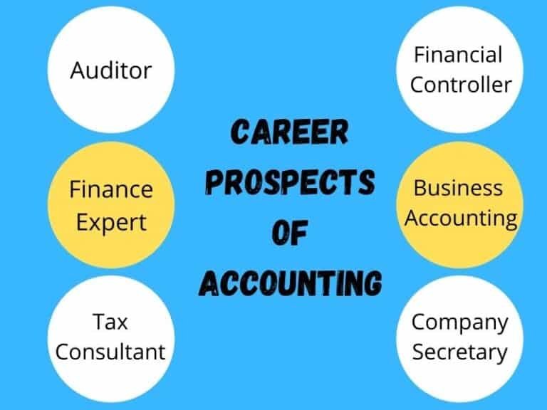 Top 10 Reason Behind Why Is Accounting Important?