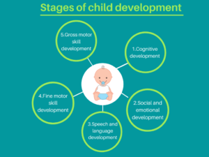 149+ Interesting Child Development Research Topics