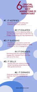 10 REASONS WHY MARKETING IS IMPORTANT