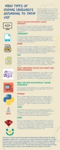10 Best Types Of Coding Languages And Their Uses