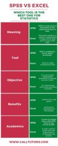 SPSS vs Excel | Top 9 Key Differences You Need to Know