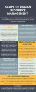 The Ten Most Important Scope of Human Resource Management