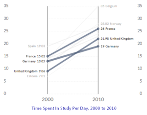 Complete Guidance on how to do your homework faster