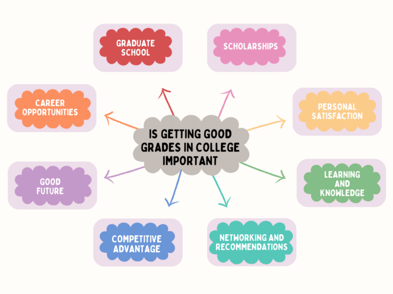 21 Ways To Get Good Grades In College – Great Study Tips