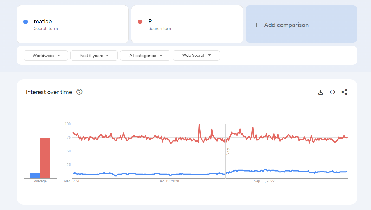 Matlab Vs R: 8 Key Differences No One Will Tell You